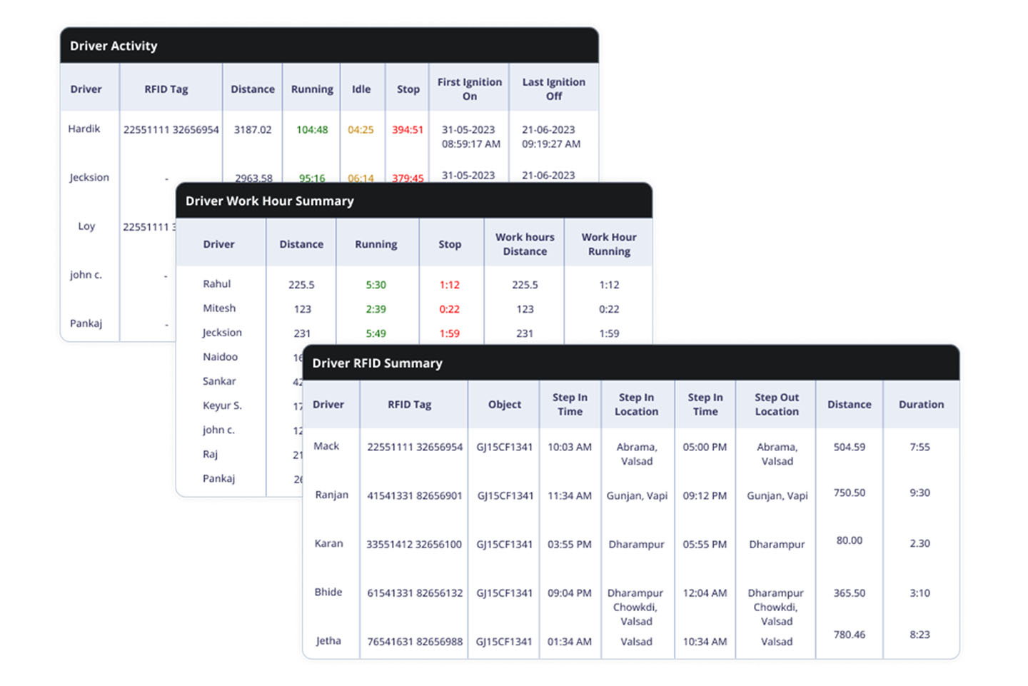 Driver Management System Qatar | Driver Behavior Monitoring